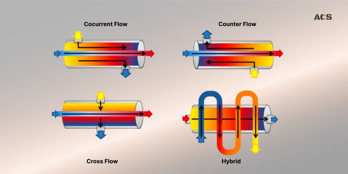 Heat Exchanger: Definisi, Prinsip Kerja, dan Konfigurasi - ACS
